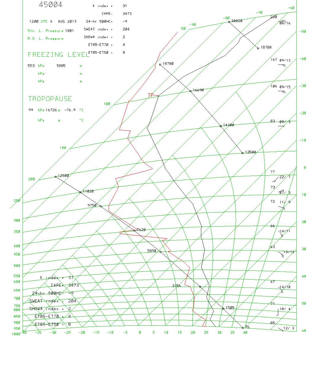 Images & related info Other Images Images of 1987 edition